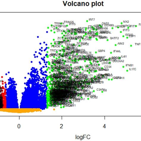 Volcano Plot Of Differentially Expressed Genes Genes With A