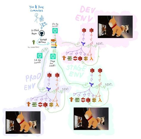 如何配置github操作 How To Configure Github Actions Quick博客