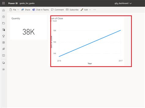 Power BI How To Add Reports To Dashboards GeeksforGeeks