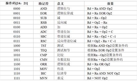 嵌入式数据处理指令详解 teqeqr10r8说明以下指令的功能 CSDN博客