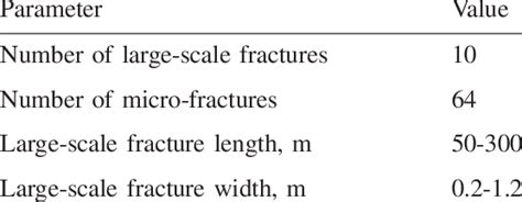 Parameters Of Natural Fractures Download Scientific Diagram
