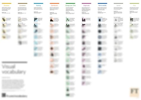 Solution Dataviz Guide Studypool