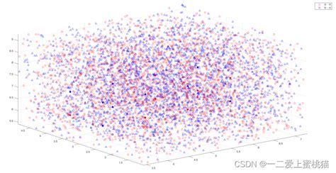 数据结构与算法bonus Knn问题的代码求解过程 Csdn博客 数据结构与算法bonus Knn问题的代码求解过程 Csdn博客