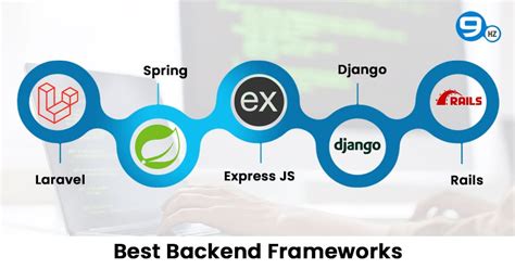 Most Popular Web Development Frameworks In 2025 Front End And Backend