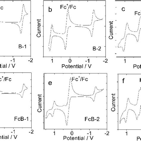 cyclic voltammogram of a b 1 b b 2 c b 3 d fcb 1 e fcb 2