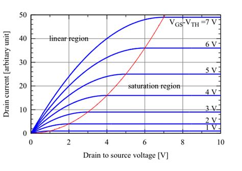 Nmos And Pmos Transistors Fundamentals And Applications
