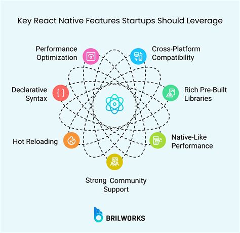 Top React Native Features Startups Should Know About Brilworks