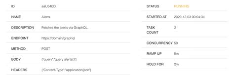 Stress Testing Ecs Fargate With Aws Distributed Load Testing Assignar
