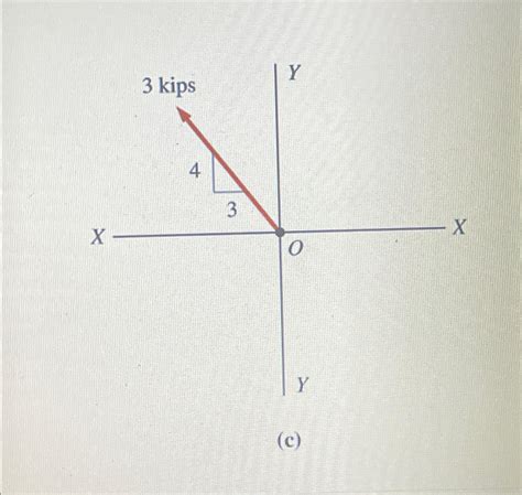 Solved C Compute The Vertical And Horizontal Components For Chegg