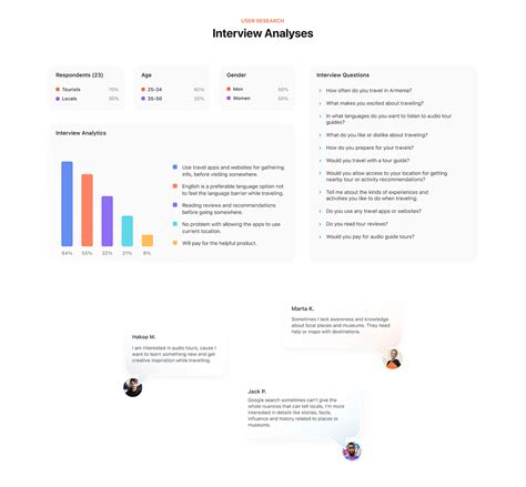 Audio Guide App UX UI On Behance