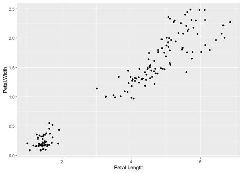 28 Ggplot的各种图形 R语言教程