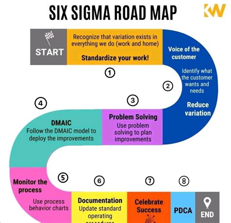 lean six sigma process improvement goleansixsigma com artofit