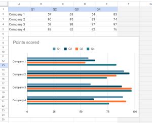 How To Make A Bar Graph On Google Docs Sheets For Marketers