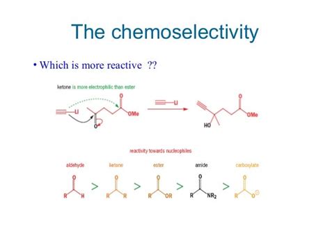 The Chemoselectivity