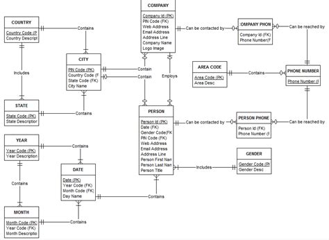 Database Denormalization Techniques ~ Technology Blog By Rathish Kumar