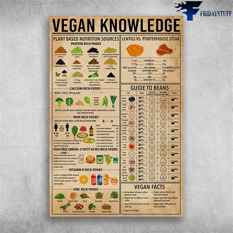 Vegan Knowledge Plant Based Nutrition Sources Fridaystuff