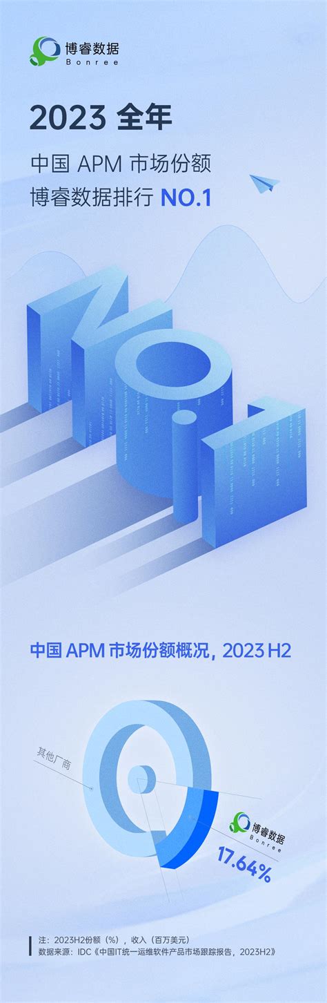 运维 市场份额第一！博睿数据持续领跑中国apm市场 个人文章 Segmentfault 思否
