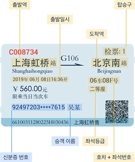 중국 기차표 예약 기차 시간 운임 And 배송