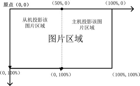 Multiscreen Splicing System Based On Cluster Master Slave Structure