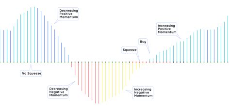 How To Use The Ttm Squeeze To Spot Breakouts Deepvue