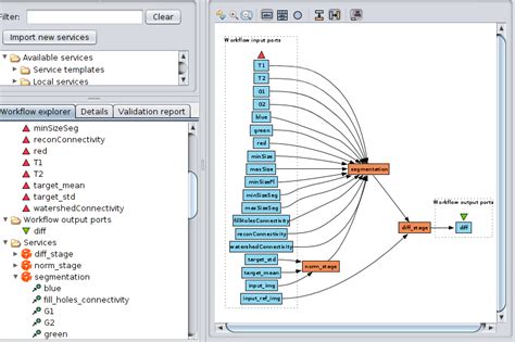 The Example Workflow Described With The Taverna Workbench Download