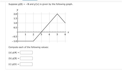 Solved Suppose G 0 9 And G X Is Given By The Following Chegg Com