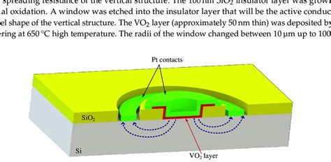 Cross Sectional View Of The Vertical Vo2 Structure Prepared In The Lab