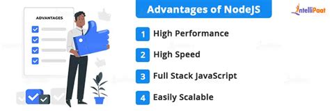 What Is Nodejs The Ultimate Guide For 2025