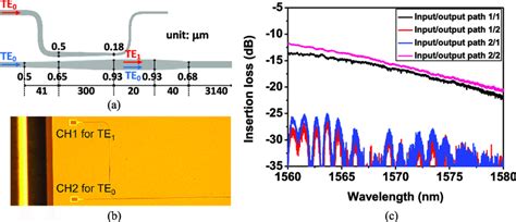 A Structure Of The Mode Multiplexer Based On Tapered Directional