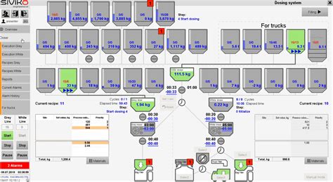 Индустриални Scada Mes и Iiot системи с Ignition