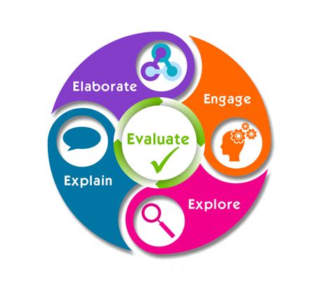 The E Instructional Model Nasa Eclips My Xxx Hot Girl