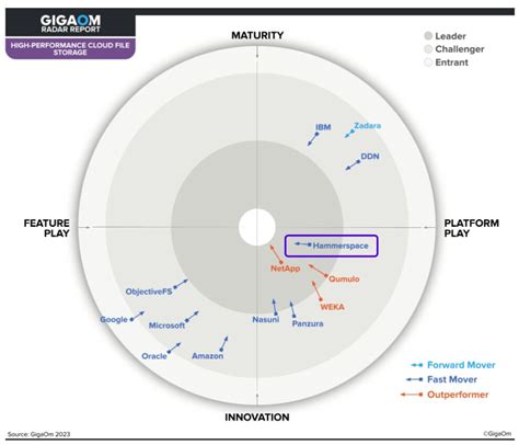 Molly Presley On Linkedin Ai Hpc Hpda Rendering