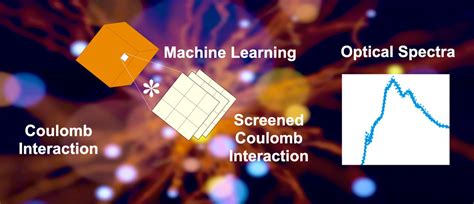 machine learning speeds solar energy research iot m2m council