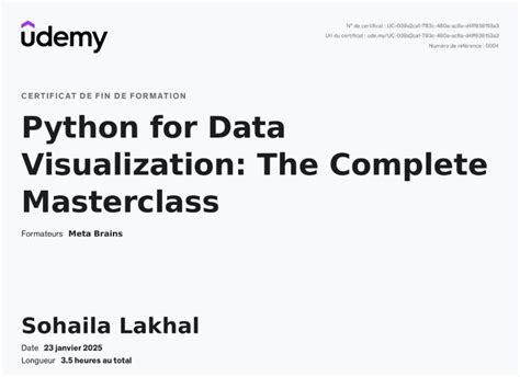 sohaila lakhal on linkedin datavisualization python matplotlib