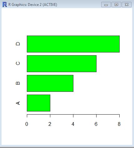 R Bar Plots