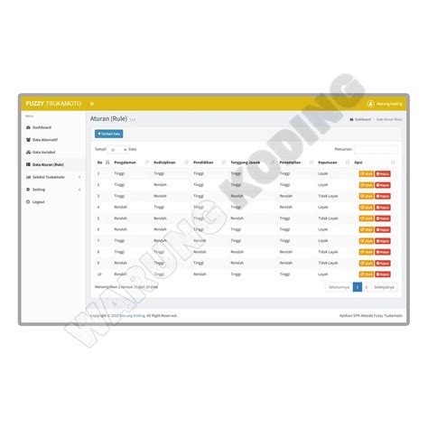 Source Code Aplikasi Spk Fuzzy Tsukamoto Dengan Php Dan Mysql