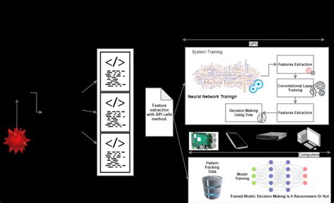 Deep Residual Neural Network Hybrid Implementation Approach For