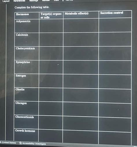Solved Complete The Following Table Chegg Com