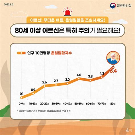 어르신 온열질환예방 건강수칙 카드뉴스 카드뉴스 홍보자료 알림·자료 질병관리청