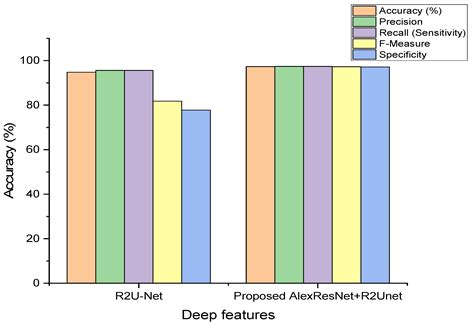 Future Fusion Unet R2u Net Deep Learning Architecture For Breast Mass Segmentation