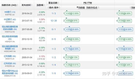 投资学习日记 20230407 知乎