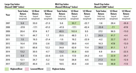 All About Alpha Is Your Investment Generating Alpha Wright Blogs