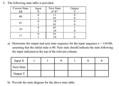Solved 5 The Following State Table Is Provided Current