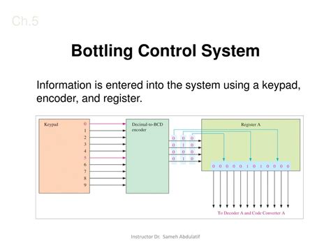 Ppt Functions Of Combinational Logic Powerpoint Presentation Free