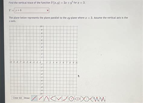 Solved Find The Vertical Trace Of The Function V X Y X Y Chegg