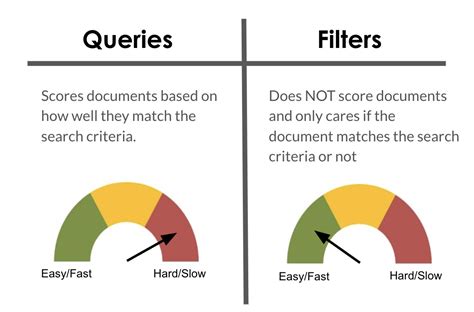 Kenna Security Uses Elasticsearch To Speed Up Search At Scale Elastic