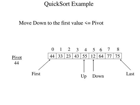 Quicksort Quicksort Is Often Called Partition Sort Ppt Download