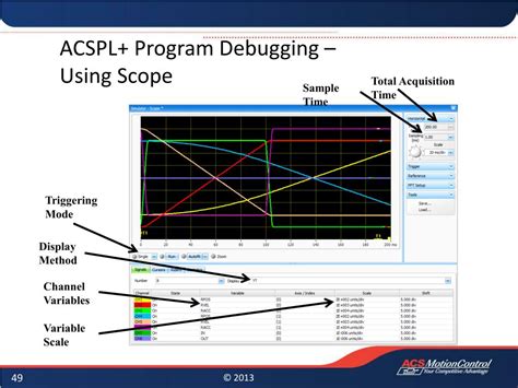 Ppt Spiiplus Training Class Powerpoint Presentation Free Download