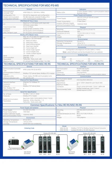 Grey MSC MASIBUS SMART CONVERTER For Data Sharing At Rs In Pune
