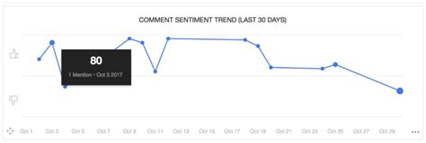 Text Insights Sentiment Analysis Getfeedback Help